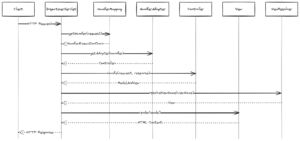 Spring MVC Architecture: A Detailed Introduction